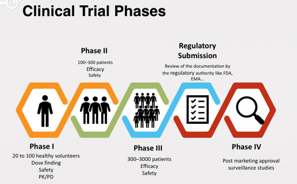 Regulatory Submissions – Manentia Research